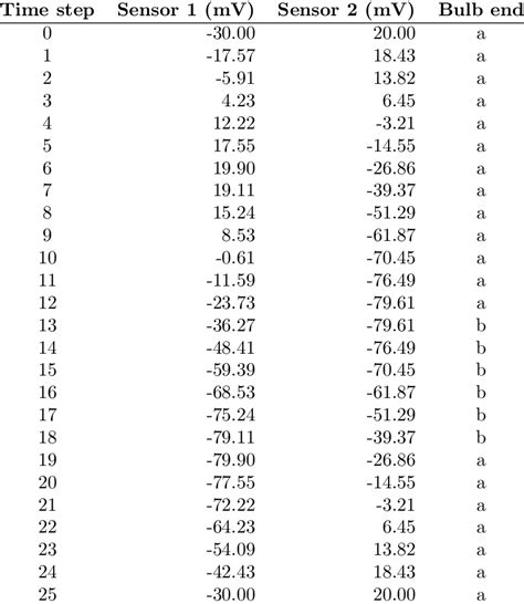 11 Expected Results For The Or Function Download Table
