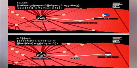 Dvb ဖိလစ်ပိုင်နှင့် အင်ဒိုနီးရှားတို့က မြန်မာစစ်တပ်ကို စစ်လက်နက်များ