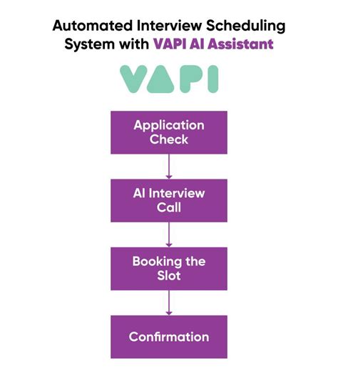 Msquare Automation Solutions On Linkedin Voiceai