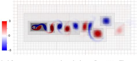 Figure 1 From On The Lagrangian Eulerian Coupling In The Immersed