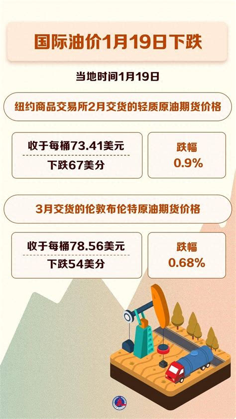 （图表）国际油价1月19日下跌新华社北京