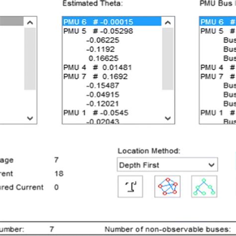 linear static state estimation report using depth first method