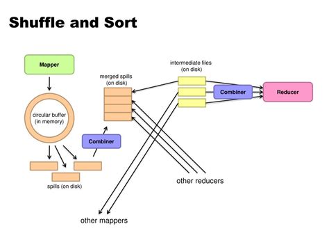 Ppt Mapreduce Algorithm Design Powerpoint Presentation Free Download Ppt Mapreduce Algorithm Design Powerpoint Presentation Free Download