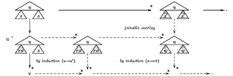 Figure 47 From Proofs And Computations In Conditional Equational