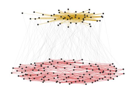 visualizing multilevel networks with graphlayouts · david schoch