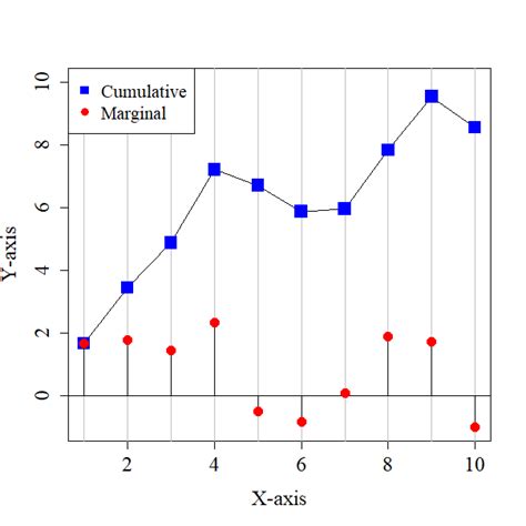 Example Curve With Marginal Steps Download Scientific Diagram