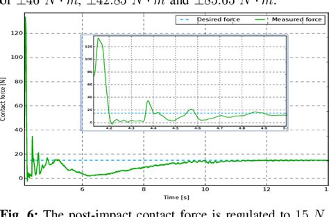 figure 6 from impact aware humanoid robot motion generation with a