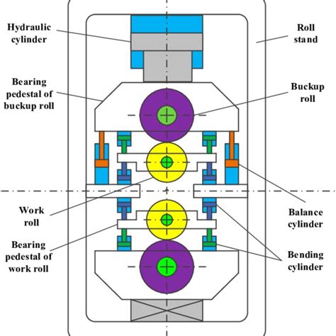 Structural Schematic Diagram Of Load Download Scientific Diagram