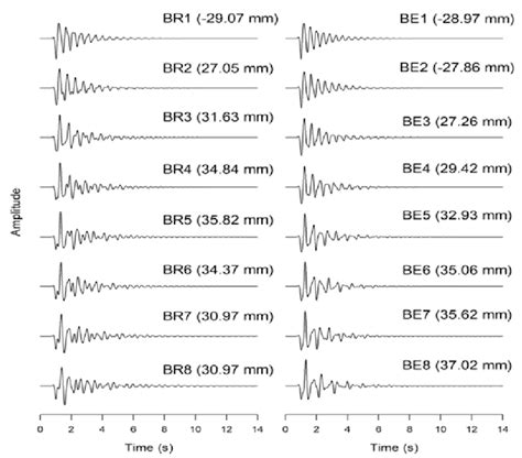 Sh Wave Responses Of Different Rectangular Basin Models Left And Download Scientific Diagram