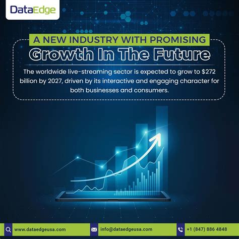 Dataedge On Linkedin Newindustry Technology Technologygrowth