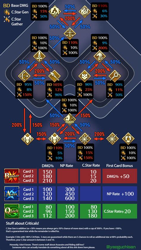 The Super Detailled Class Table Rgrandorder