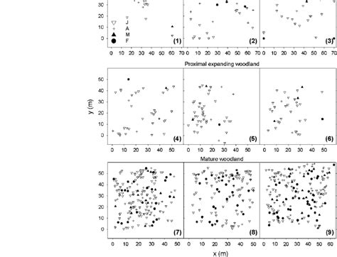 Map Of All Trees J Juveniles A Non Reproductive Adults M Males F Download Scientific