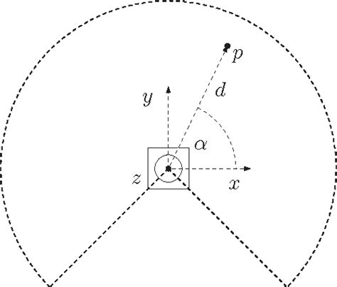 Figure 1 From Automated Calibration Data Collection In Lrfcamera