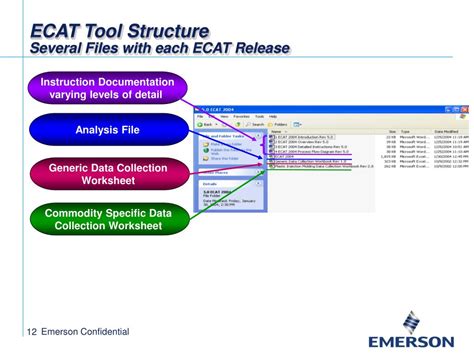 Ppt Ecat Powerpoint Presentation Free Download Id3279649