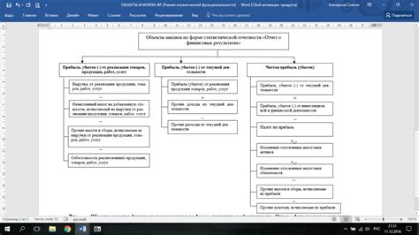Тема Анализ доходов расходов и финансовых результатов деятельности организации по данным