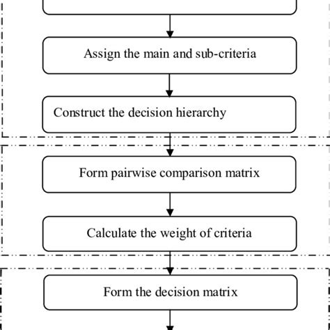 Pdf Mining Method Selection By Using Integrated Model