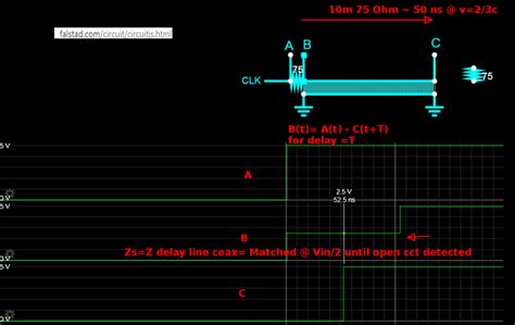 Rf Characteristic Impedance Of A Port Electrical Engineering Stack Exchange