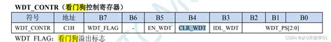 stc8学习 看门狗 stc8g1k08 p0m0 csdn博客