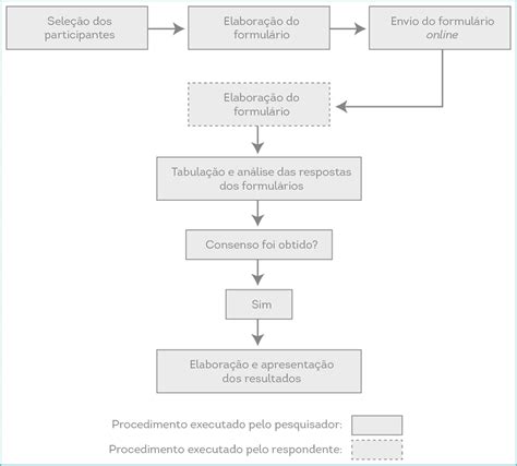Women In Situations Of Sexual Violence Validation Of A Flowchart Enfermagem Em Foco