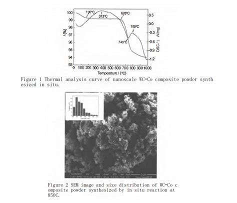 What Is The Crystal Plane Distribution Of Wc Co Cemented Carbides Meetyou Carbide
