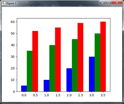 Python Bar Chart Multiple Series 2023 Multiplication Chart Printable
