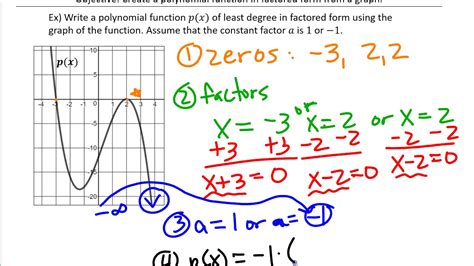Acc Math 2 Create Polynomial Functions From A Graph Youtube