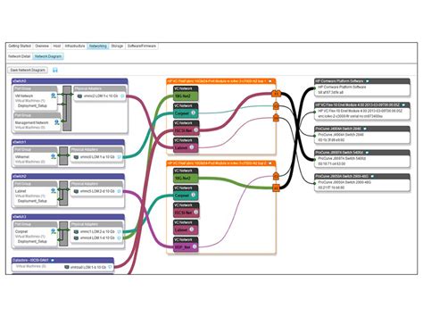 Best Data Analytics Software For Data Processing And Visualization