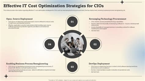 Effective It Cost Optimization Strategies For Cios Prioritize It Strategic Cost Ppt Example