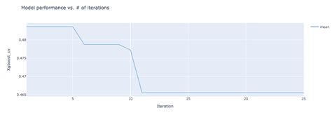 Hyperparameter Tuning With Python Complete Step By Step Guide Just Into Data