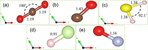 Isolated Molecules Of A CO2 B CO C H2S D HF And E NO Red Download Scientific