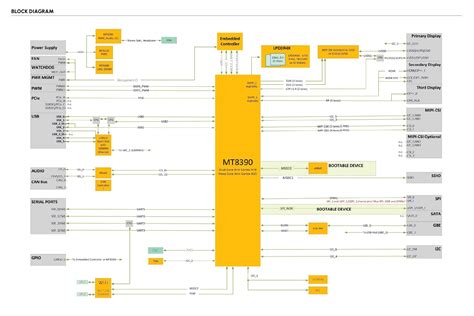 Som Smarc Genioxxx Block Diagram Electronics