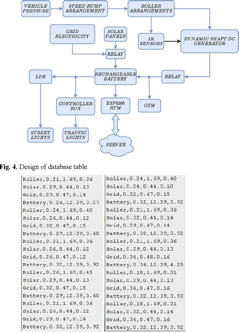 Figure 1 From Hybrid Speed Bump Pv Battery Grid Power Generation In A