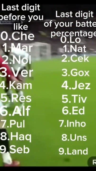 Create Your Own Player Youtube