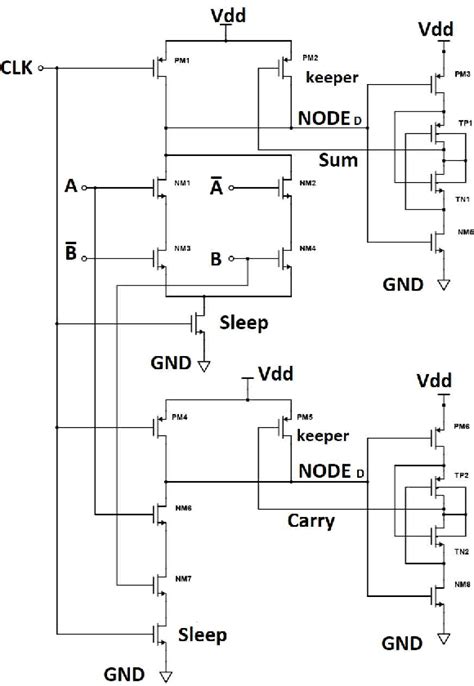 Figure 4 From Design Of Half Adder Domino Circuit Using Sleep And Twist