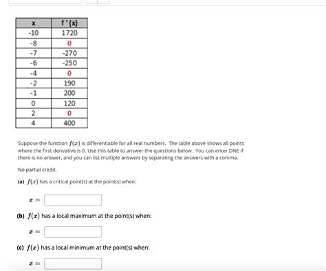 solved suppose the function f x is differentiable for all
