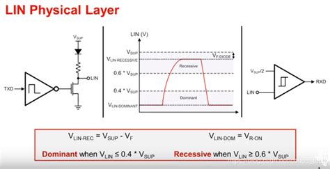 Lin总线 Csdn博客 Lin总线 Csdn博客