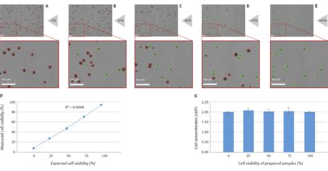 Luna Fx7 Counting Accuracy And Reproducibility