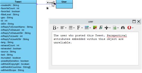 How To Design Rest Api The Twitter Example