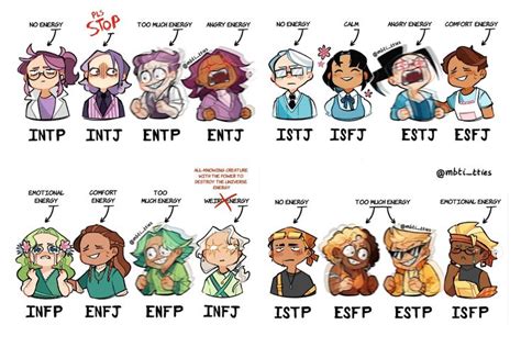 Mbti Memes Английские идиомы Юмор о гарри поттере Написание книги