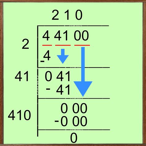 Square Root Long Division Method GeeksforGeeks Square Root Long Division Method GeeksforGeeks