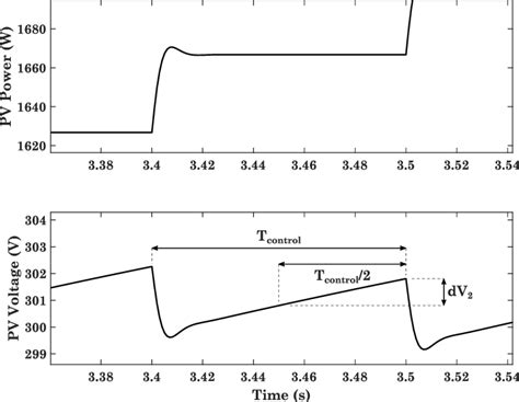 Measurement Of Pv Voltage Variation Download Scientific Diagram