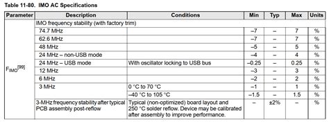 Are There Any Microcontrollers That Do Not Require Any External Clock Source For Working