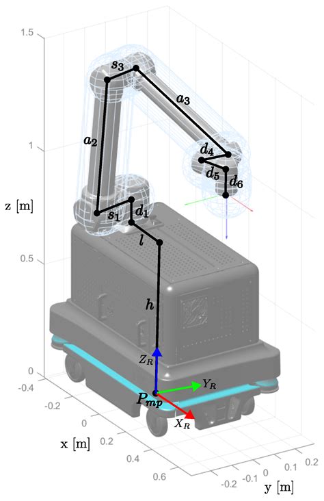 Non Holonomic Mobile Manipulator Obstacle Avoidance With Adaptive Prioritization