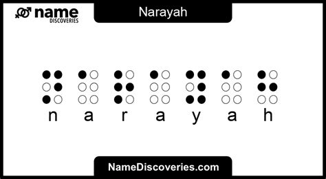 Narayah Name Meaning And Origin