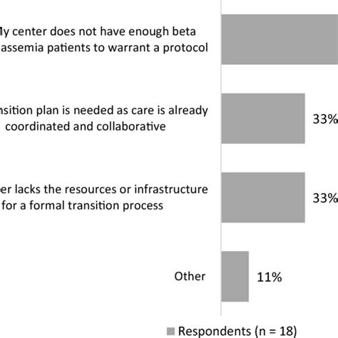 Components Included In The Transition Protocol Or Plan Download