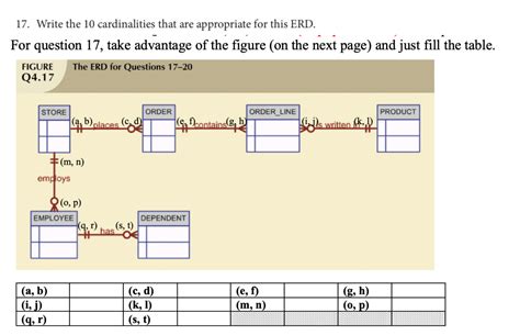 solved 17 write the 10 cardinalities that are appropria