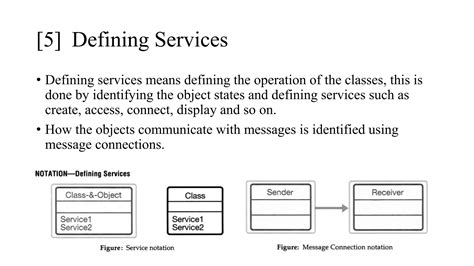 Object Oriented Analysis Coad Yourdon Pptx