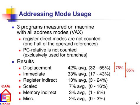 PPT CPE 631 Instruction Set Principles And Examples PowerPoint Presentation ID 437958