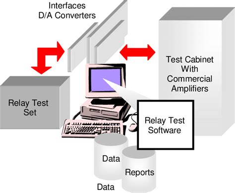 The Architecture Of The Simulator Download Scientific Diagram