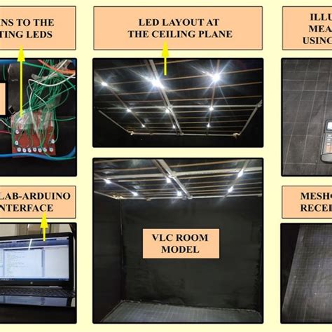 Schematic Layout Of Indoor Vlc System Download Scientific Diagram